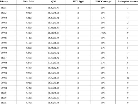 Data Production Of Samples Breakpoint Number In Human Genome And