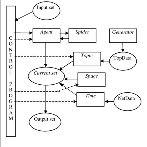 Block Diagram Of The Static Implementation Of The Project Continuous