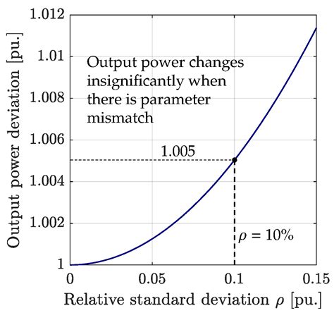 Electronics Free Full Text Impact Of Parameter Mismatch On Three Phase Dual Active Bridge