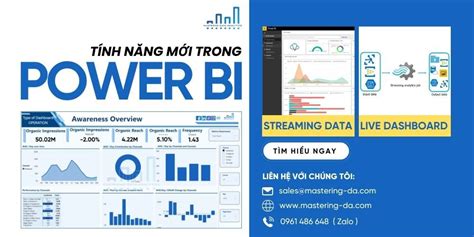 Mastering Data Analytics On Linkedin Bi Businessintelligence Masteringdataanalytics Mda