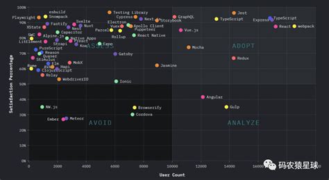 开源的python自动化神器playwiright介绍：不用写一行代码即可完成python任务playwright禁止重定向 Csdn博客