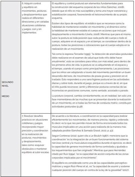 Reflexión Pedagógica Desde Lo Corporal Del Núcleo De Corporalidad Y