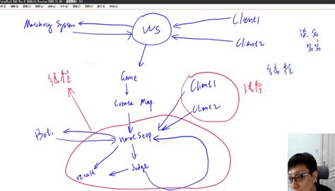 Springboot Acwing