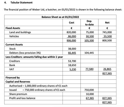 Tabular Statements Accounting Topic Questions Leaving Certificate