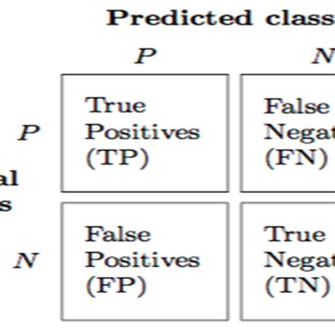 Accuracy Model Figure 2 Shows The Accuracy For Each Model Is Calculated Download Scientific