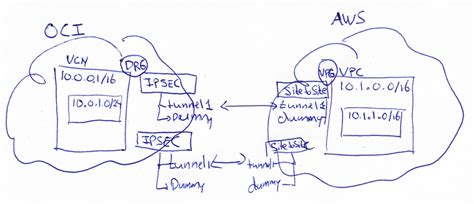 Connecting Oci And Aws With Native Vpn Services Oracle Cloud Blog