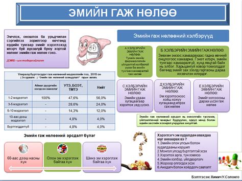 Эмийн зохистой хэрэглээ болон үйлдвэрлэл Эмийн гаж нөлөө