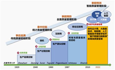 质量大数据分析技术应用的6大场景！ 知乎
