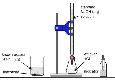 Back Titration Real Life Uses At Zac Ayers Blog