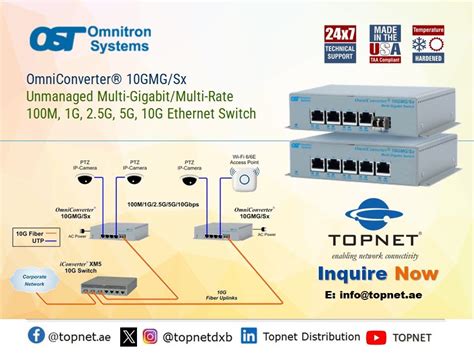 Topnews Unmanaged Ethernet Switches Connectivity Network Security Valueaddeddistributor