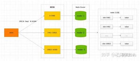 京东二面：mysql 主从延迟，读写分离 7 种解决方案 知乎