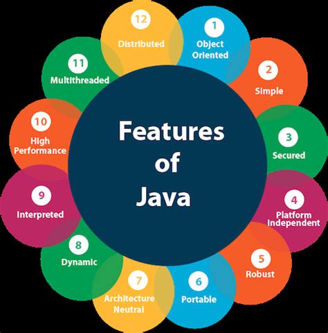 Java Compared Distinct Features That Set It Apart From Other Languages