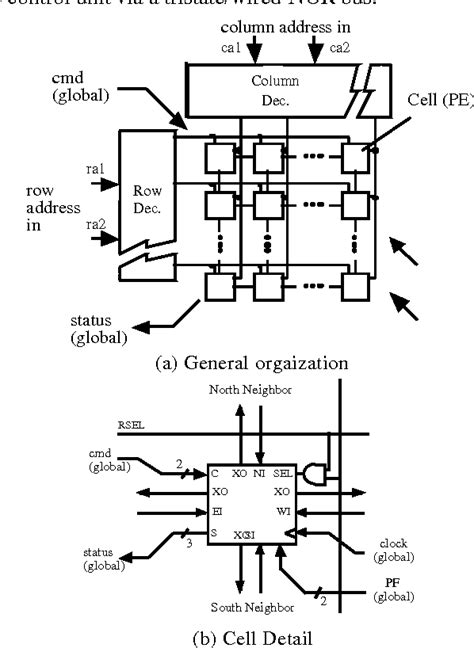 Figure 1 From Fpga Implementation Of A Multilayer Maze Router Semantic Scholar