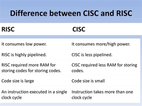 Risc Vs Cisc Computer Architecture And Design Ppt