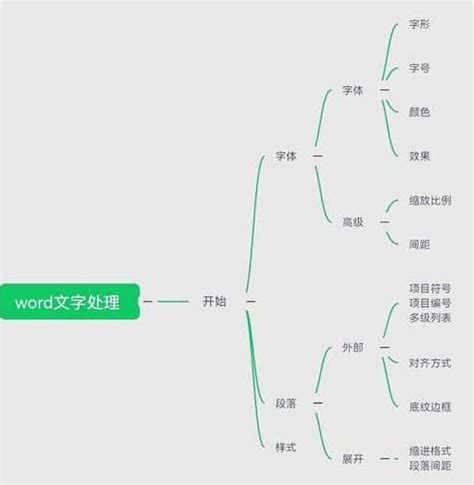 如何复制word文档中突显的内容？怎么快速提取高亮文本？ 思路教程网