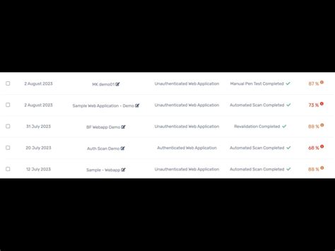 A Continuous Vulnerability Scanning Pen Test And OWASP Compliant Report Upwork