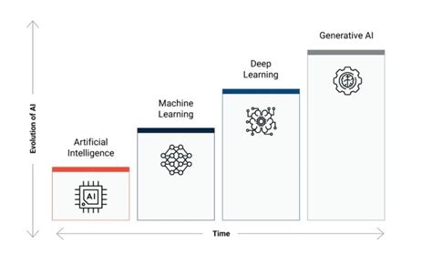 harsh javia on linkedin deeplearning machinelearning ai artificialintelligence neuralnetworks…