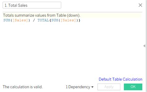 Four Different Methods To Calculate The Percent Of Total In Tableau The Data School Down Under