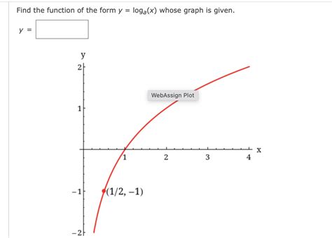Solved Find The Function Of The Form Y Loga X Whose Graph