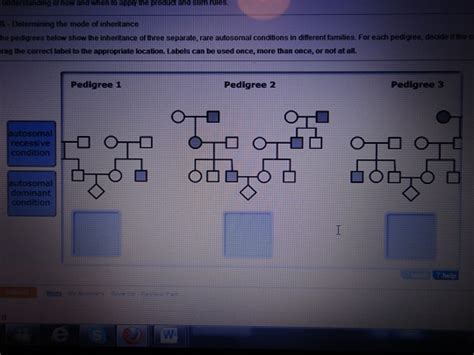 Solved Determining The Mode Of Inheritance Pedigrees Below