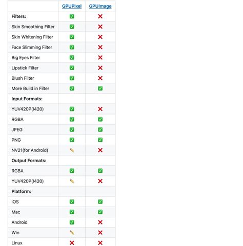 Gpupixel Realtime Video And Image Processing Library Ropengl