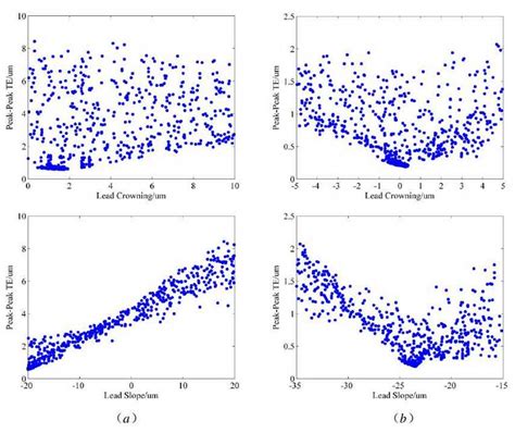 Optimization Target Setting Of Gear Modification Parameters Based On Genetic Algorithm Zhy Gear