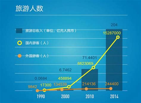 数据西藏