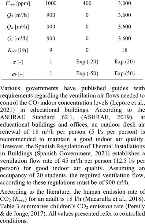Parameter Boundaries Parameter Initial Value Lower Bound Upper Bound