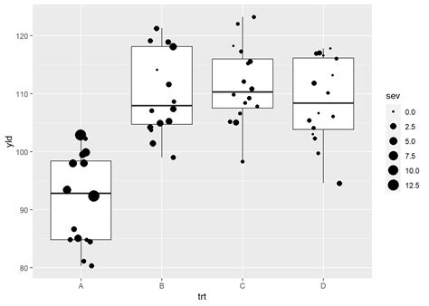 Ggplot2