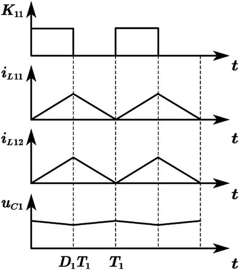 operating sequence for intra module equalization download scientific