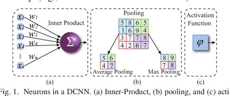 Figure 1 From Structural Design Optimization For Deep Convolutional Neural Networks Using