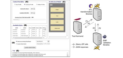 Graphical User Interface Of The Web Tool Download Scientific Diagram