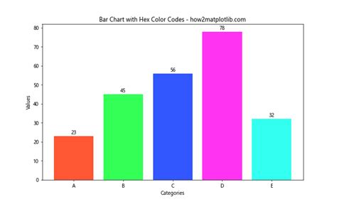 Matplotlib 颜色列表全面掌握图表配色技巧 极客笔记
