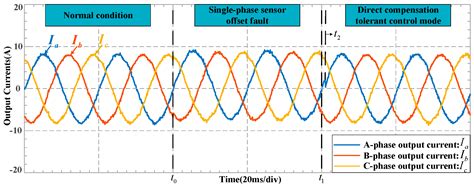 Machines Free Full Text A Fault Tolerance Method For Multiple