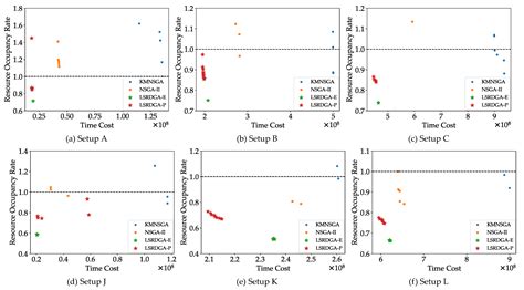 An Approach For Deployment Of Service Oriented Simulation Run Time Resources