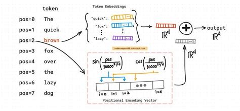Principal Component Analysis Pca With Scikit Learn By
