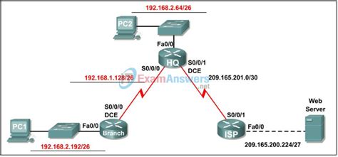 2 8 2 Lab Challenge Static Route Configuration Answers
