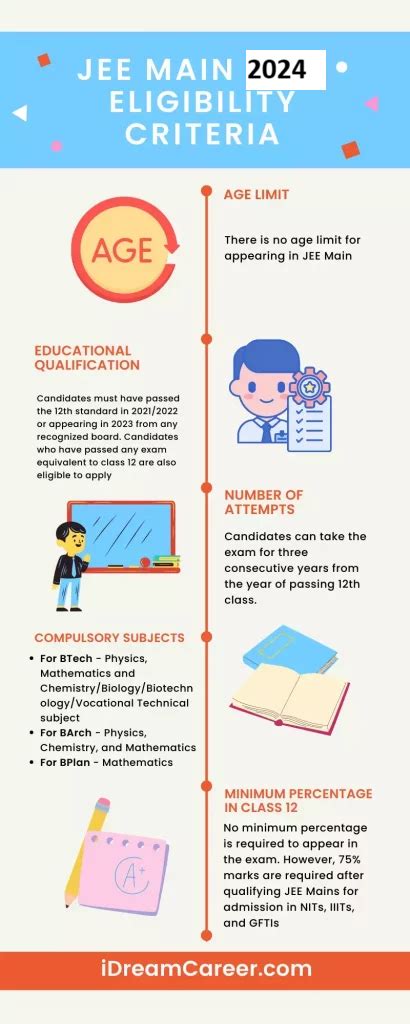 JEE 2024 Mains Session 2 Results Out Know How To Check IDC