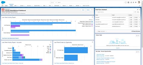 crm examples and use cases of how they help businesses grow