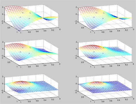 Gaussian Process Examples