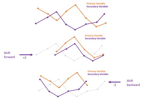 Whats New In Space Time Pattern Mining Toolset In Arcgis Pro 33
