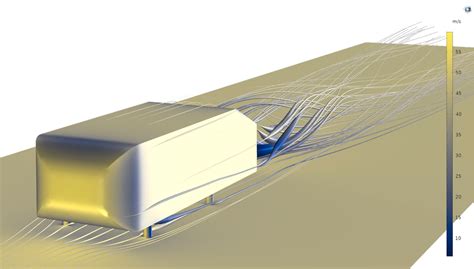 使用代数多重网格法进行大型 Cfd 仿真 知乎