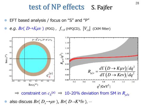 Arantza Oyanguren Xiao Rui Lyu And TK Ppt Download