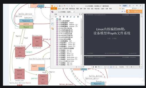深入概述sysfs文件系统，有这一篇就够了！ 知乎
