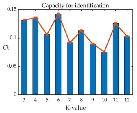 an improved vmd method for use with acoustic impact response signals to