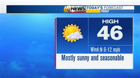 Mostly Sunny And Seasonable Today Dry Saturday But What About Sunday Weather