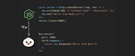 Bun Vs Nodejs Everything You Need To Know Dev Community