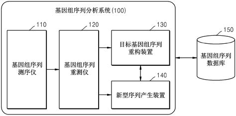Apparatus And Method For Generating Novel Sequence In Target Genome Sequence Eureka Patsnap