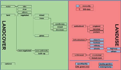 Figure 1 From Land Use Land Cover Classification For Applied Urban Planning The Challenge Of
