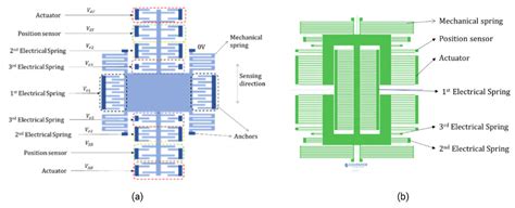 Fig 2 A Schematic Of Seismometer Structure B Top View Of The